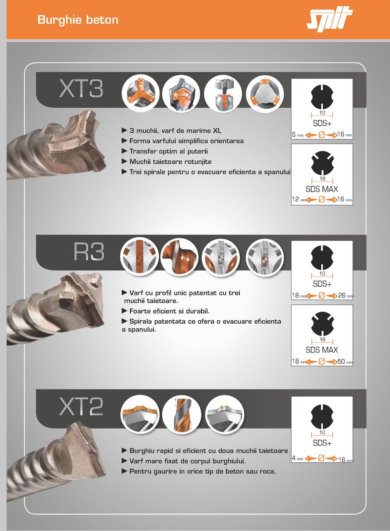 Burghie Beton SPIT - Mirad Tehnic